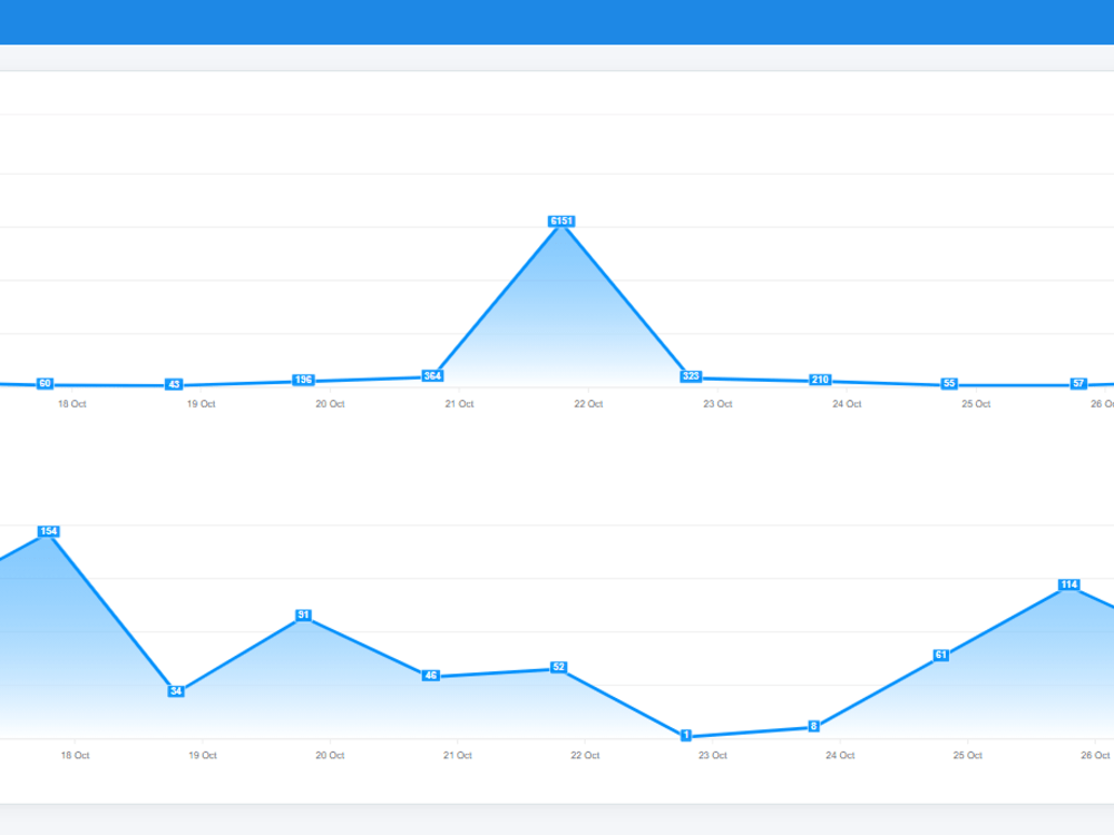 A web scraping script/bot or web automation | Upwork