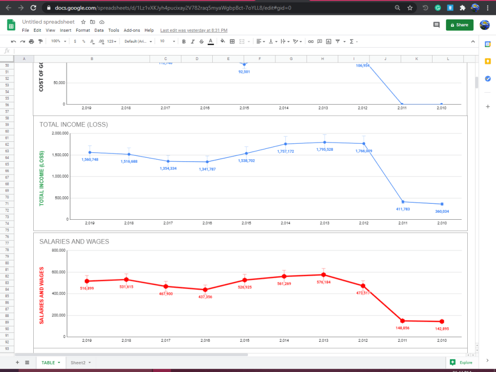 A dynamic spreadsheet template in Excel/Google sheets for your business ...