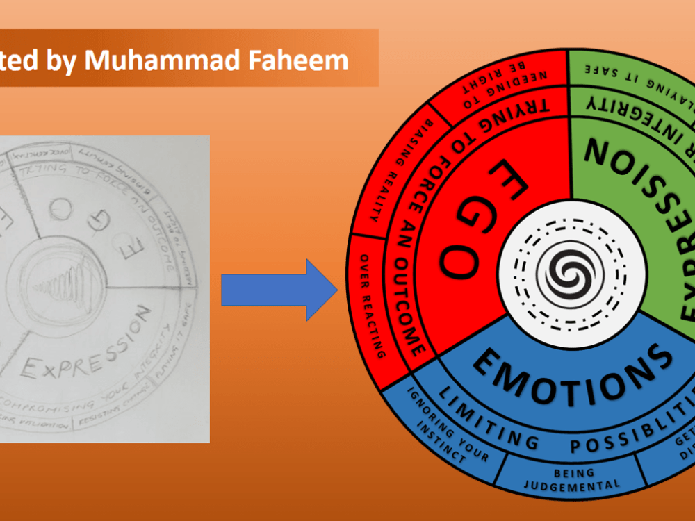 Graphics, charts or custom shapes recreated in PowerPoint | Upwork