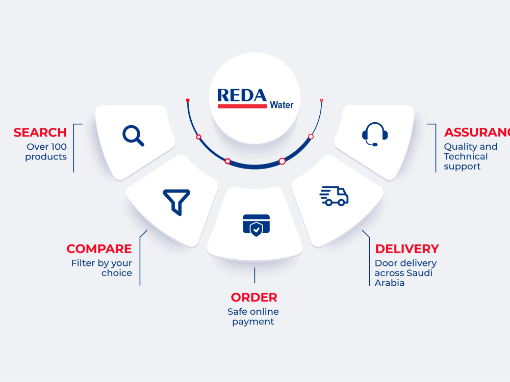 A Fantastic Infographics according to your requirement | Upwork