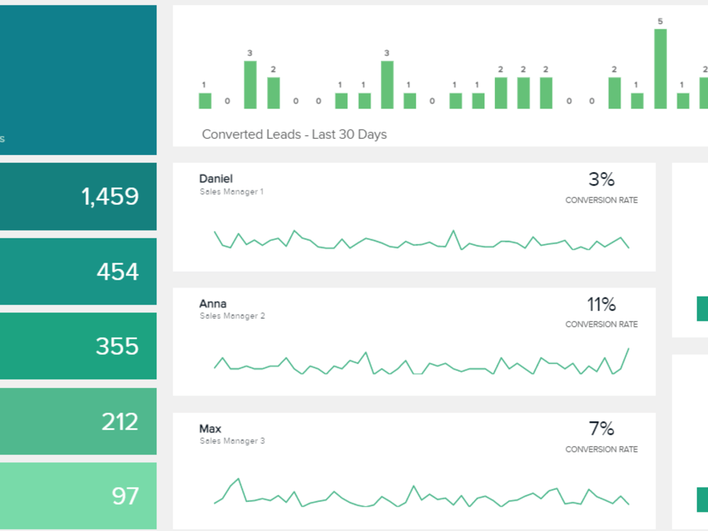 Power BI based Dashboard | Upwork