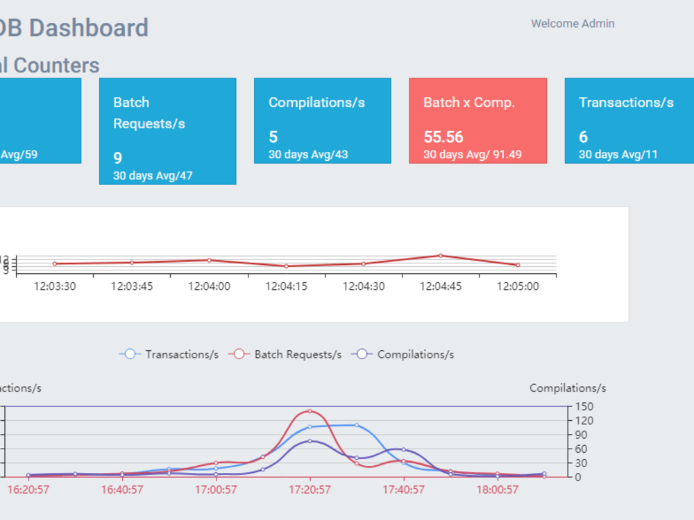 Responsive web app developed using custom themes/HTML5, ASP.Net/C# on Cloud | Upwork