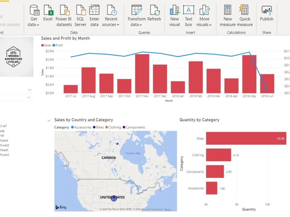 Interactive Tableau or Power BI Charts/Graphs and Report/Dashboard | Upwork