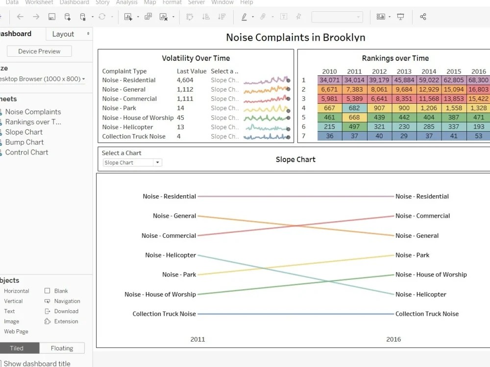 Interactive Tableau or Power BI Charts/Graphs and Report/Dashboard | Upwork