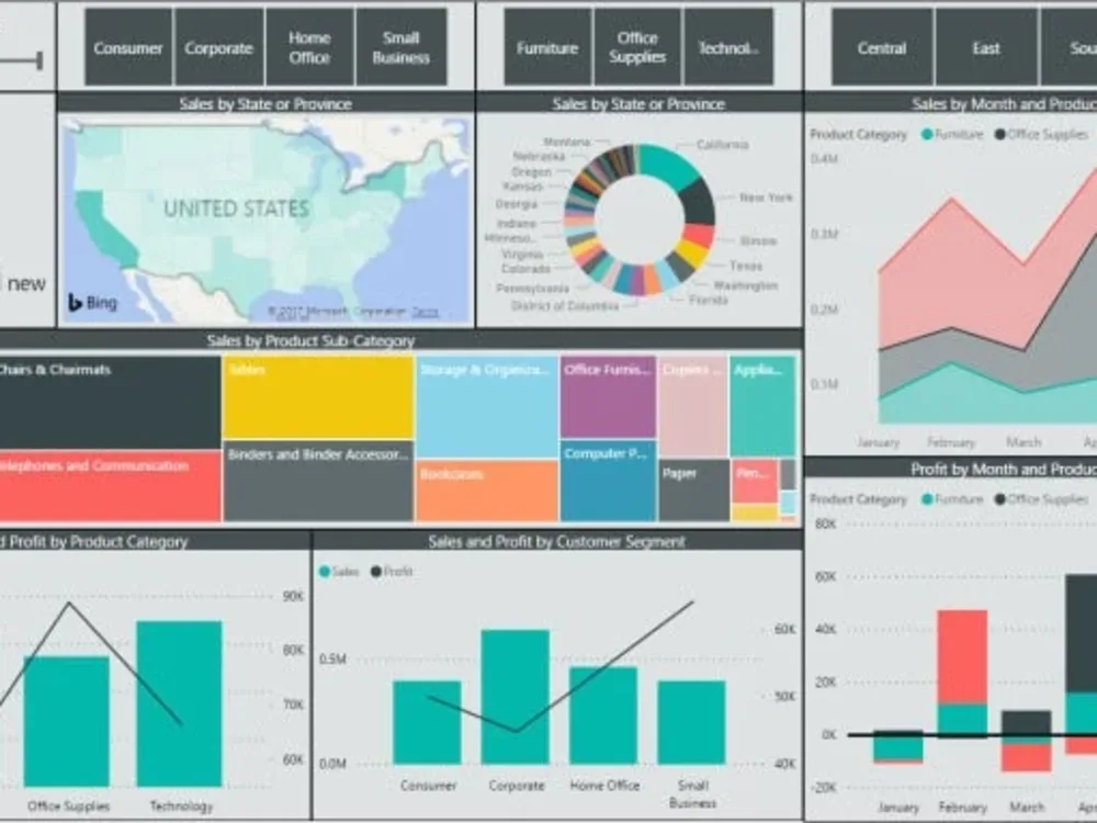 Interactive Tableau or Power BI Charts/Graphs and Report/Dashboard | Upwork