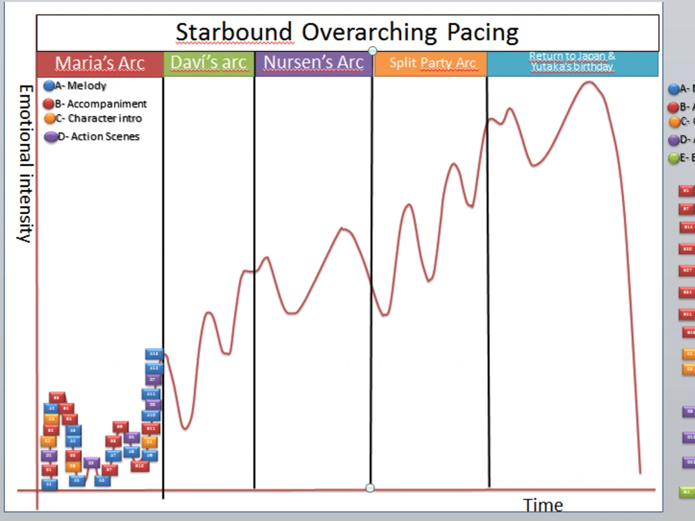 An immersive narrative with lore, characters and game design-adapted ...