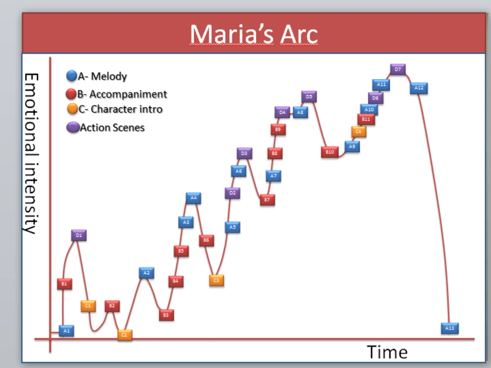 An immersive narrative with lore, characters and game design-adapted ...