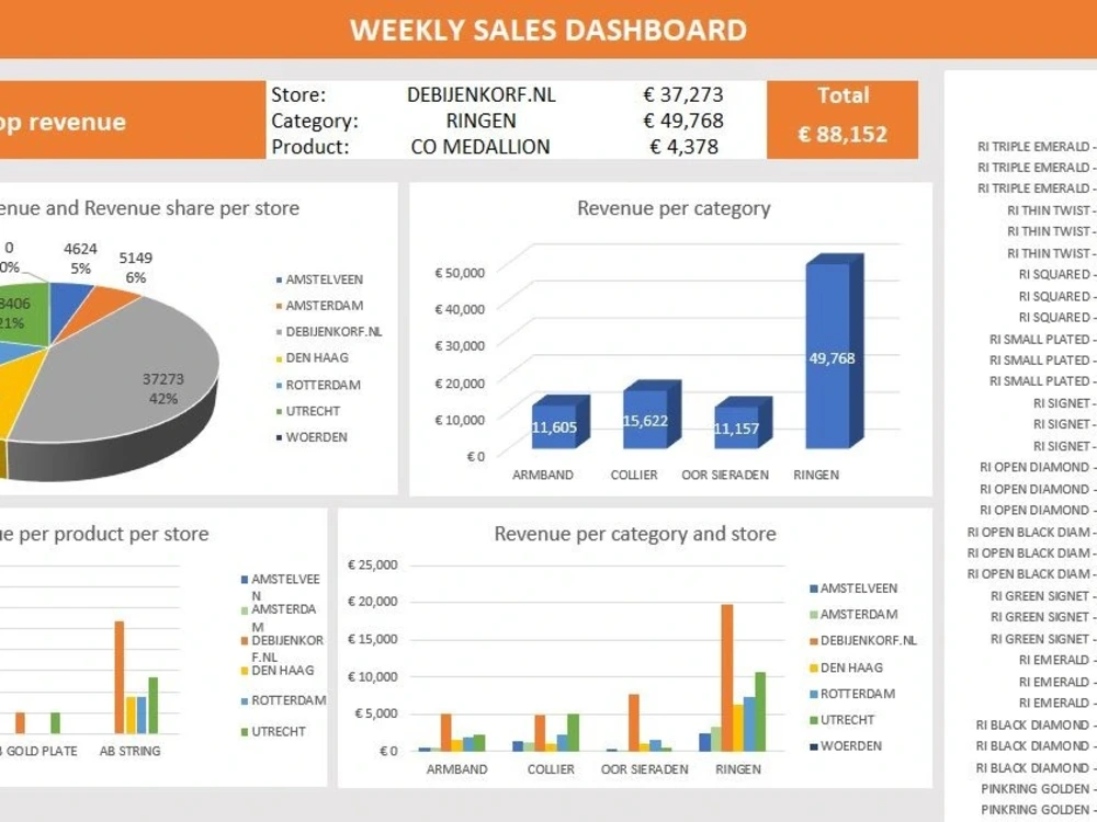 A dynamic Excel Dashboard with fantastic data visualization | Upwork