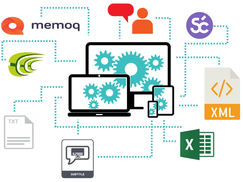 English to Turkish translation & localization service from a native ...