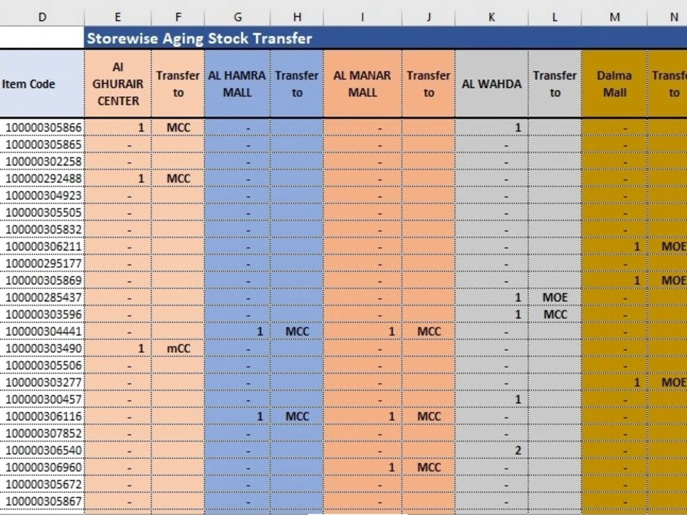Solution for Excel formulas Vlookup, Index&Match to combine multiple sheets | Upwork
