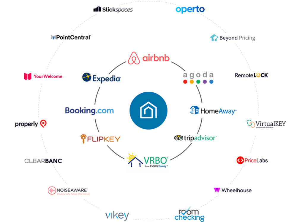 Property Management Service VA (Airbnb/VRBO) 8 Hours - 24 hours Support ...