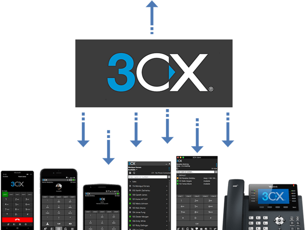 3CX call center system with powerful features | Upwork