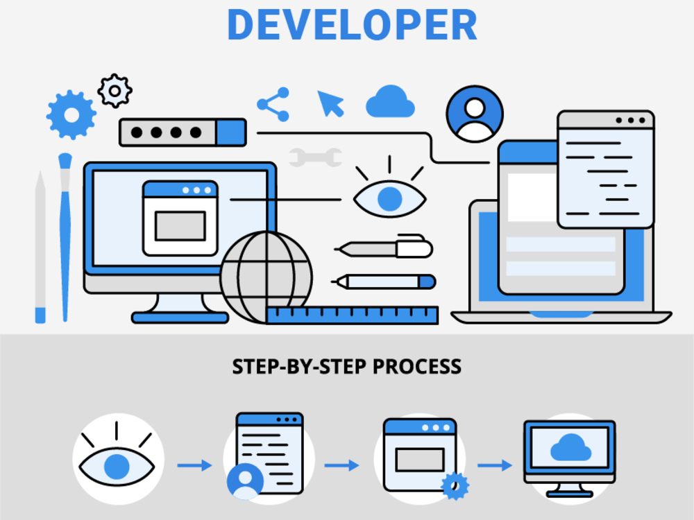 An Amazing Frontend Developed Using Html Css3 Bootstrap4 Jquery Upwork