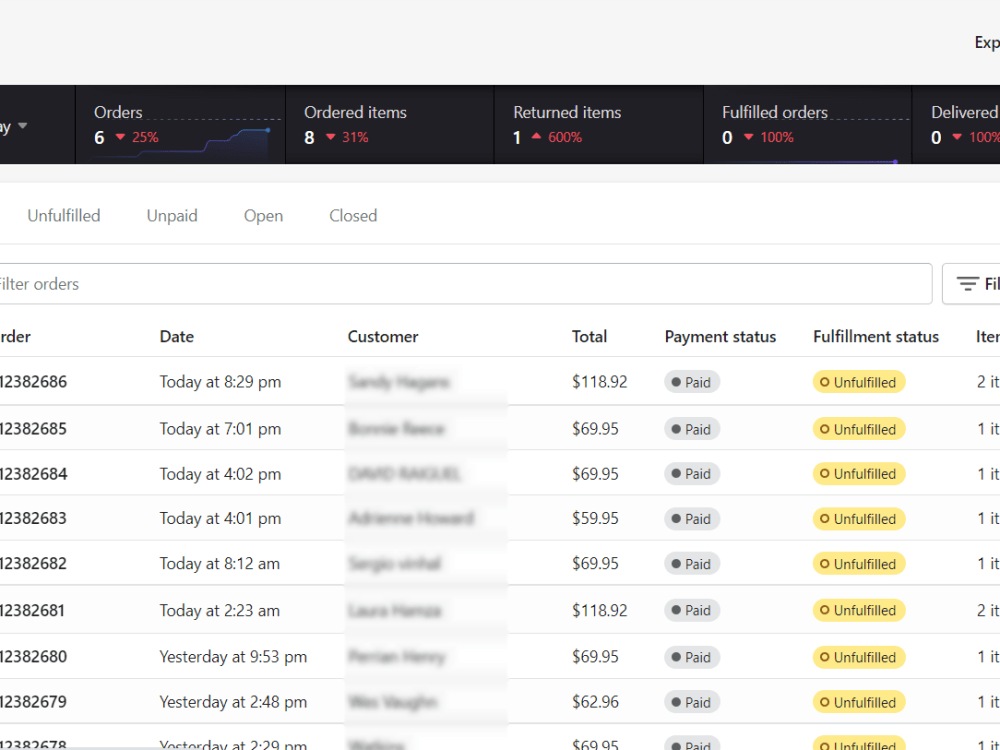 Professional Shopify Store Management Upwork