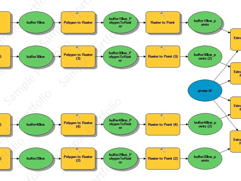 A GIS Map visualization of your data | Upwork