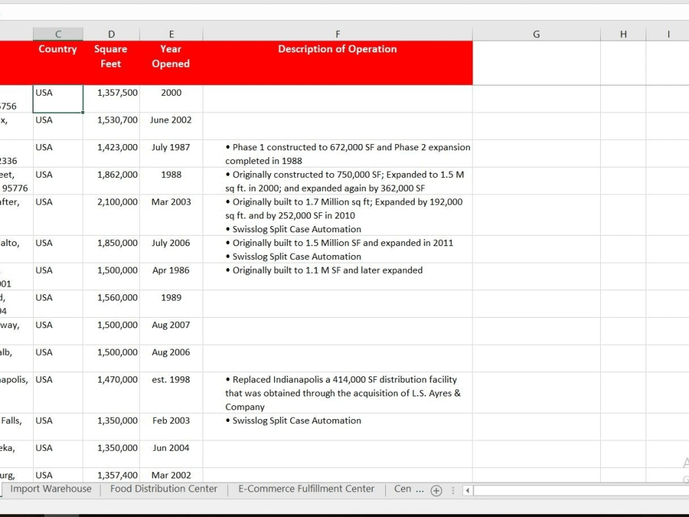 Accurate data entry & web research deliverables for your project | Upwork