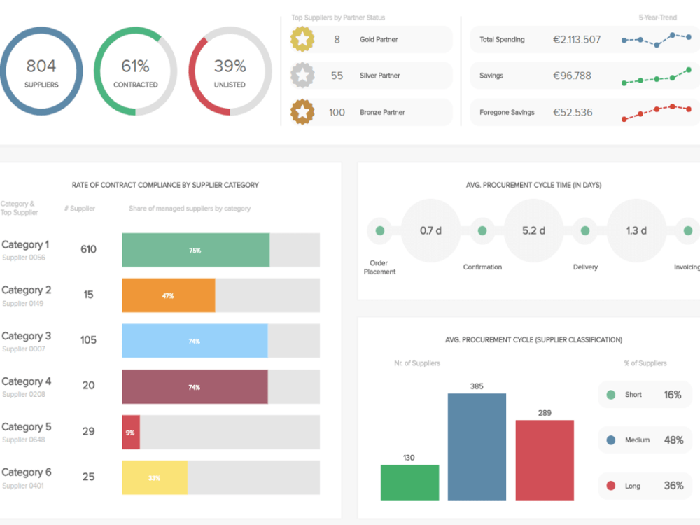 A professional Power BI report and dashboard | Upwork