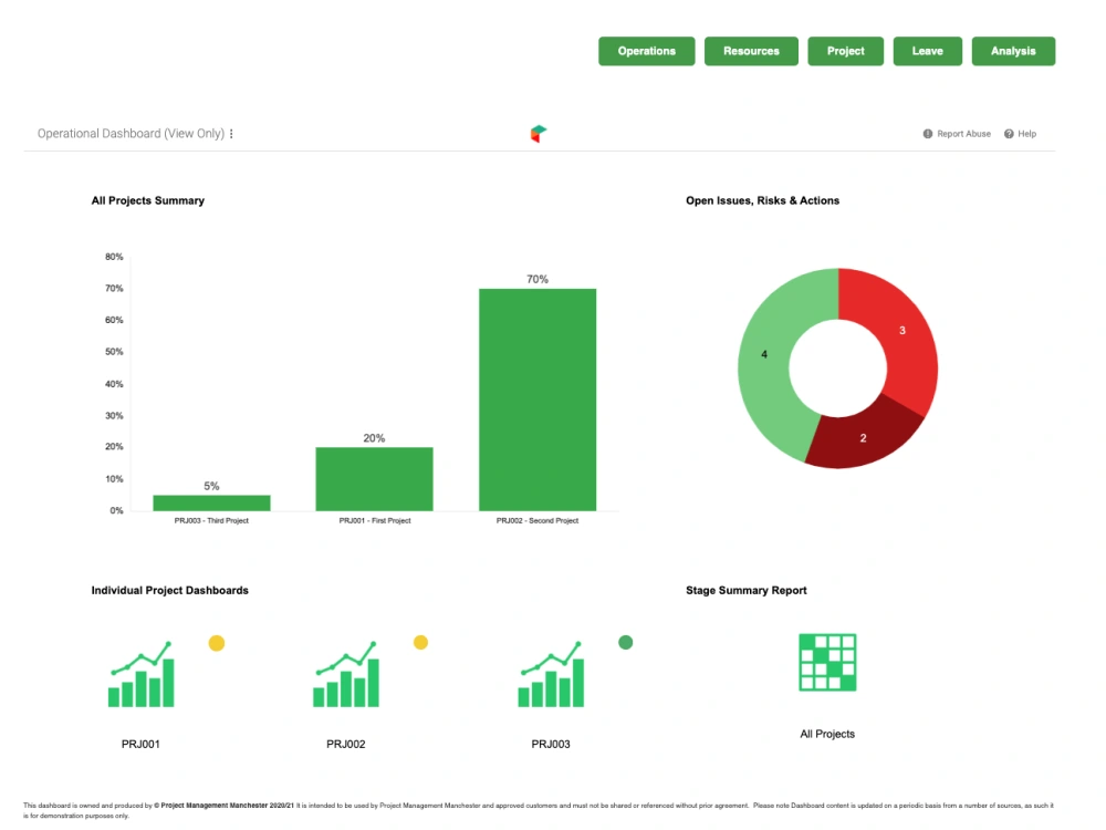 An advanced SmartSheet Implementation with valuable insights ...