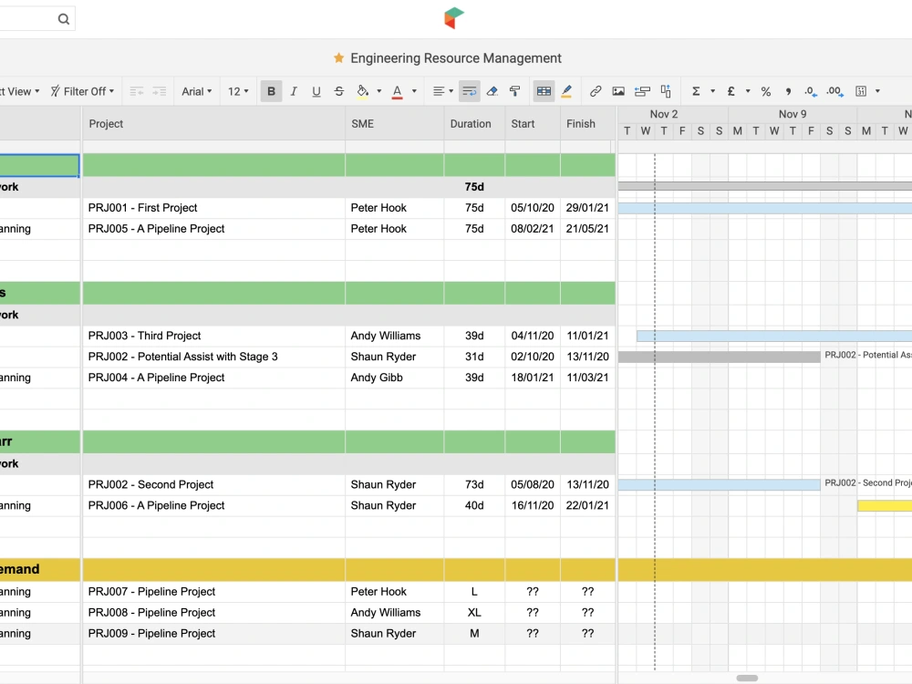 An advanced SmartSheet Implementation with valuable insights ...