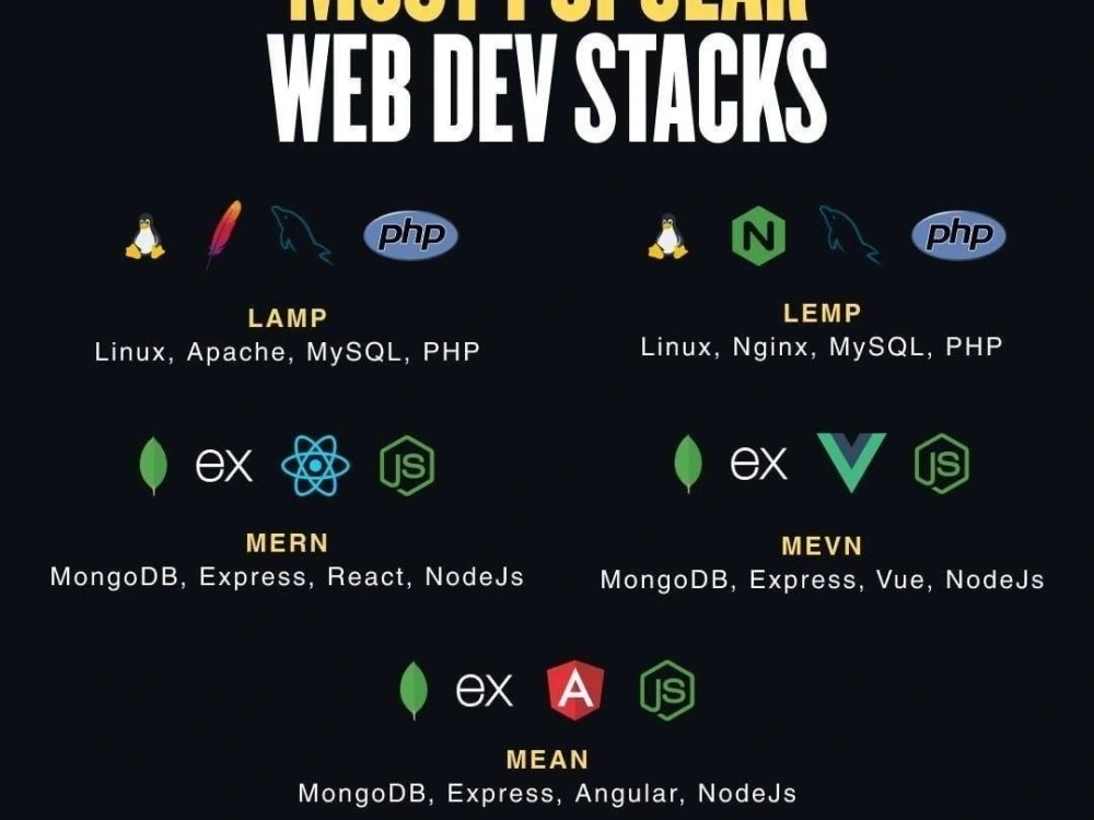 Deploy and configure any application on AWS | Upwork
