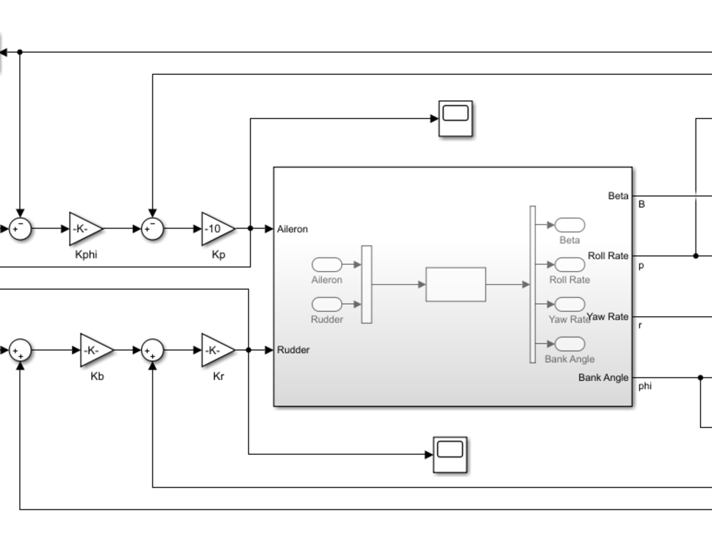 Flight Control system designed for an aircraft/UAV/Quadrotor ...