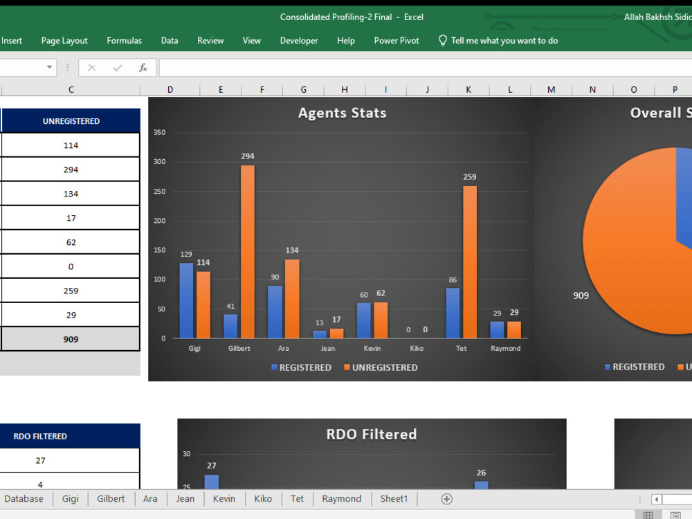 Expert Data Entry | Data Entry Analysis | Data Entry Specialist | Upwork