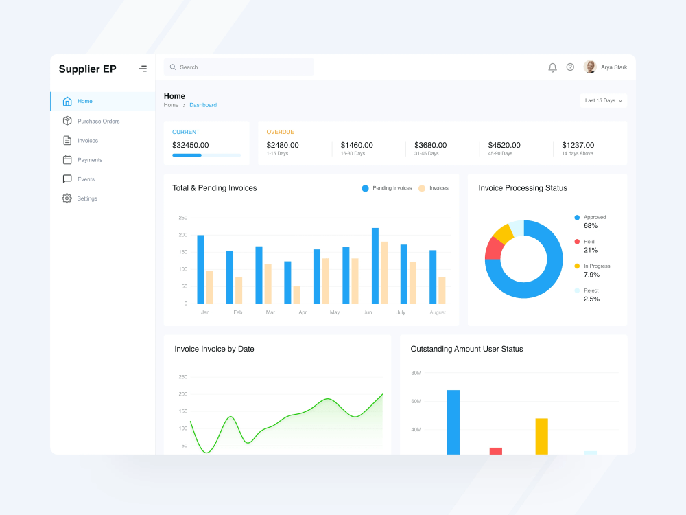 Creative dashboard UI Design | Upwork