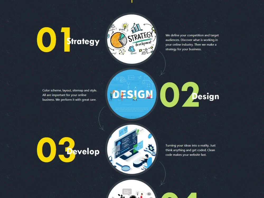 Wordpress Customization Theme Customization Fixes And Re Design Upwork