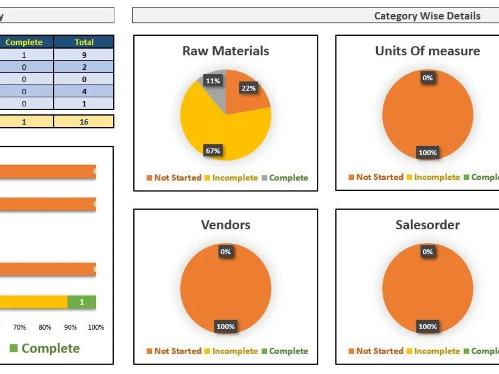 An Excel Dashboard with relevant Graphs & Charts. | Upwork