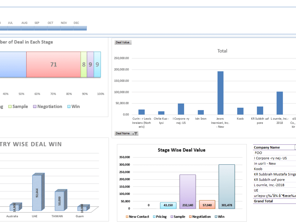 An Excel Dashboard with relevant Graphs & Charts. | Upwork