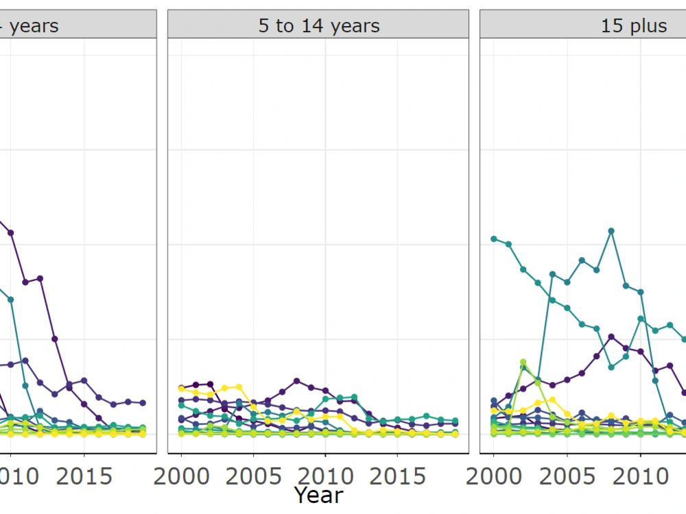 Clear, insightful data visualizations | Upwork Clear, insightful data visualizations | Upwork