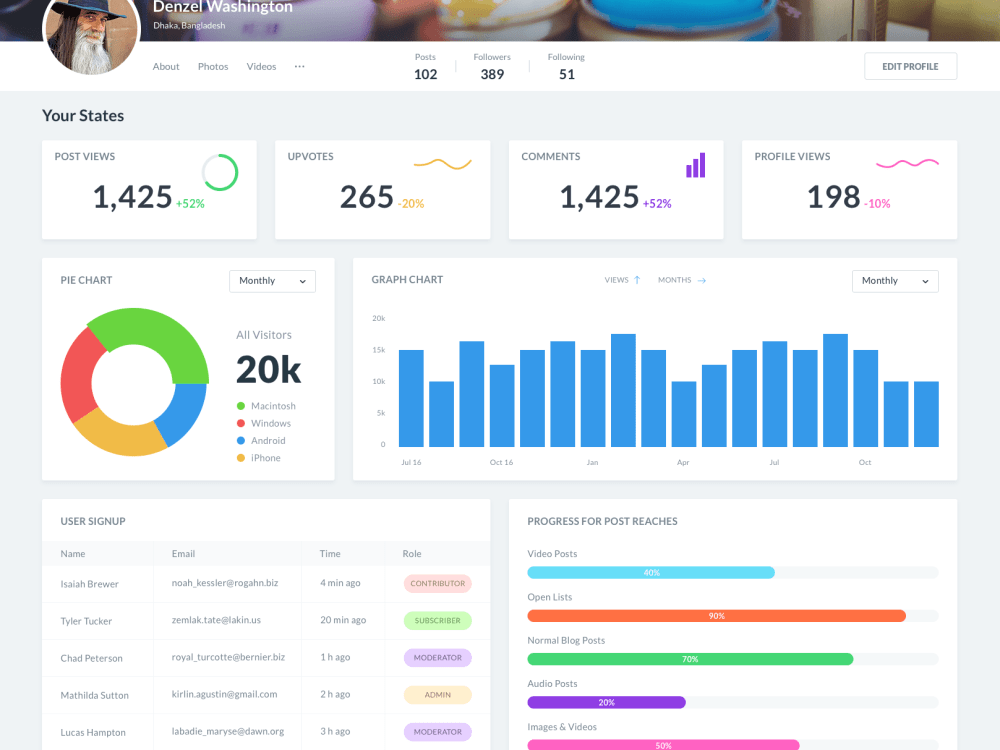 Dashboard UI / Admin Panel Design Done in 1 Day | Upwork