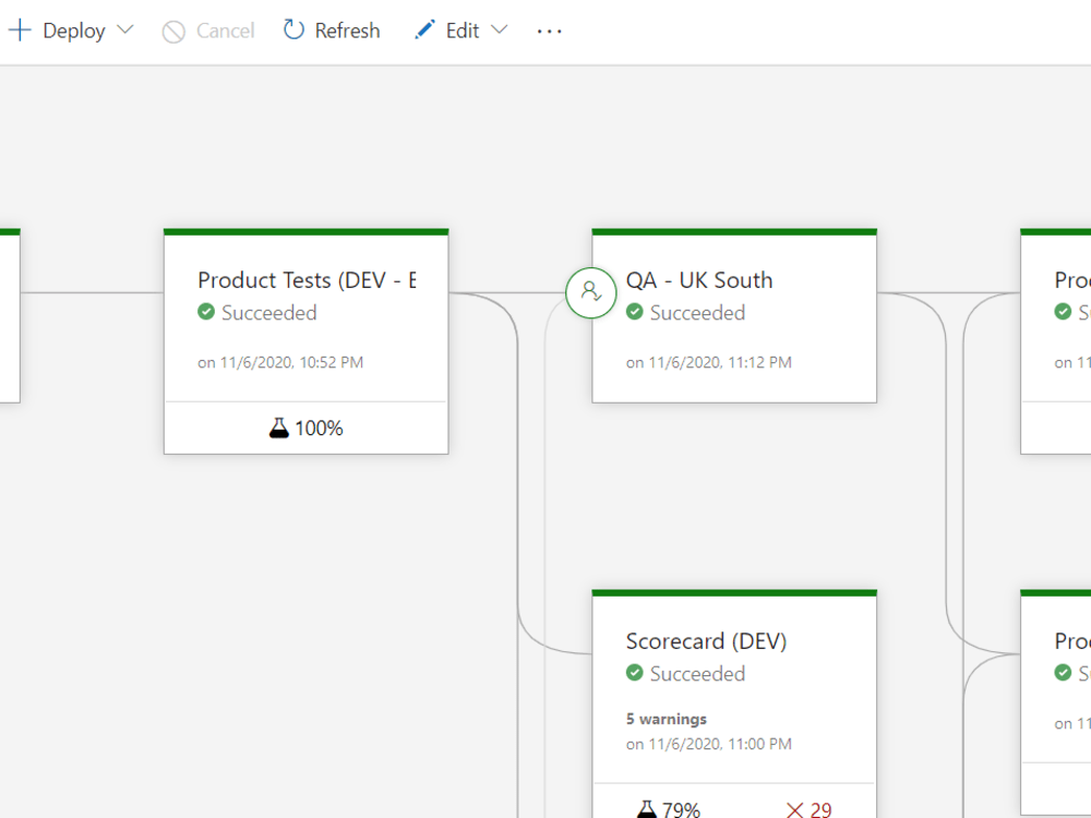An azure devops pipeline created to automate deployment/jobs | Upwork