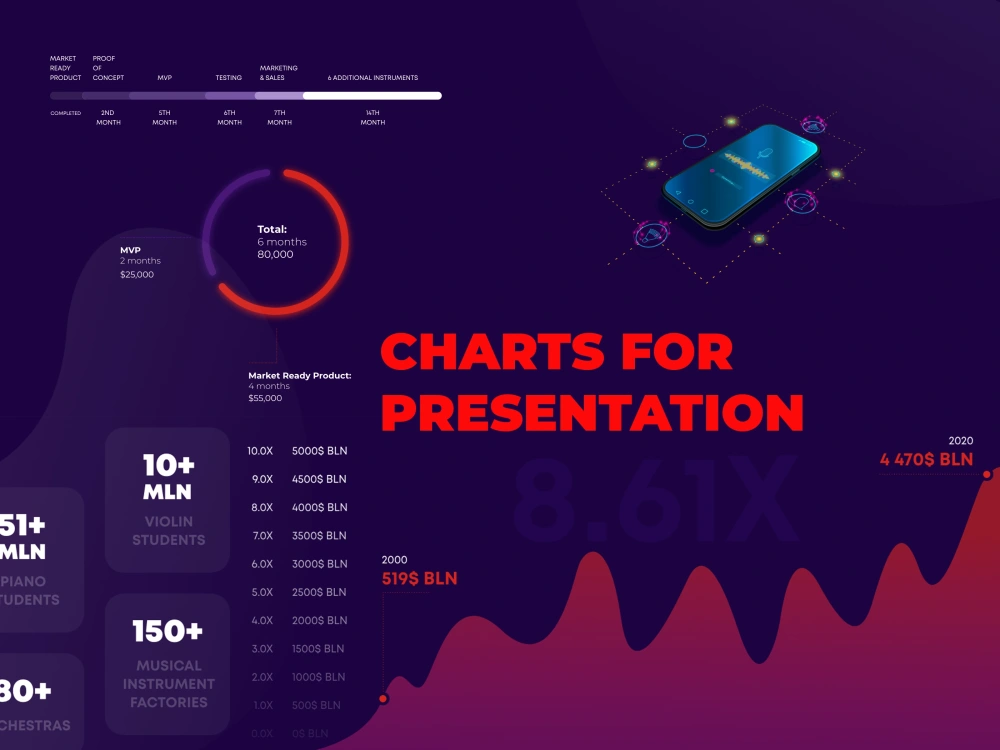 Full Stack Digital Product Design | Upwork