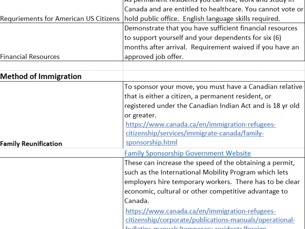 Professional fillable PDF forms and hyperlinks within 6 hours | Upwork