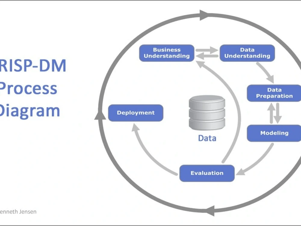 Statistical data analysis using Python, R or Excel with theory behind ... Statistical data analysis using Python, R or Excel with theory behind ...