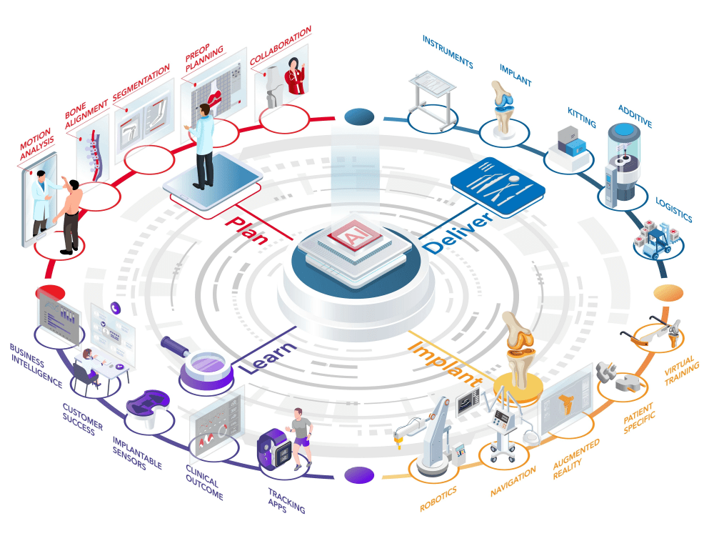Isometric Illustration | 3d Isometric | Illustrator | Data Visualization | Upwork