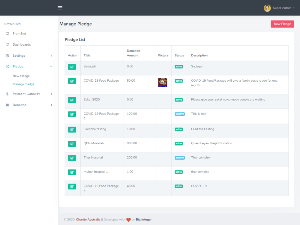 A fully functional Web Application along with Admin Panel/Dashboard ...
