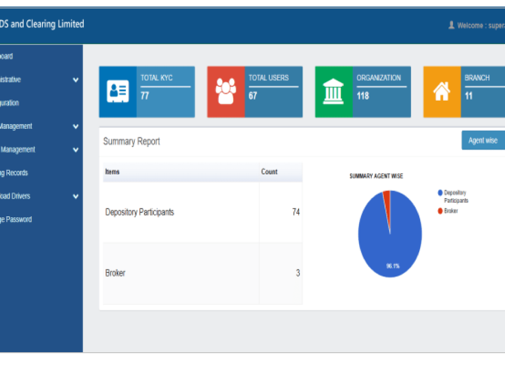 A full stack developer(Java/Groovy on Grails, MEAN, MERN and MAVN) | Upwork