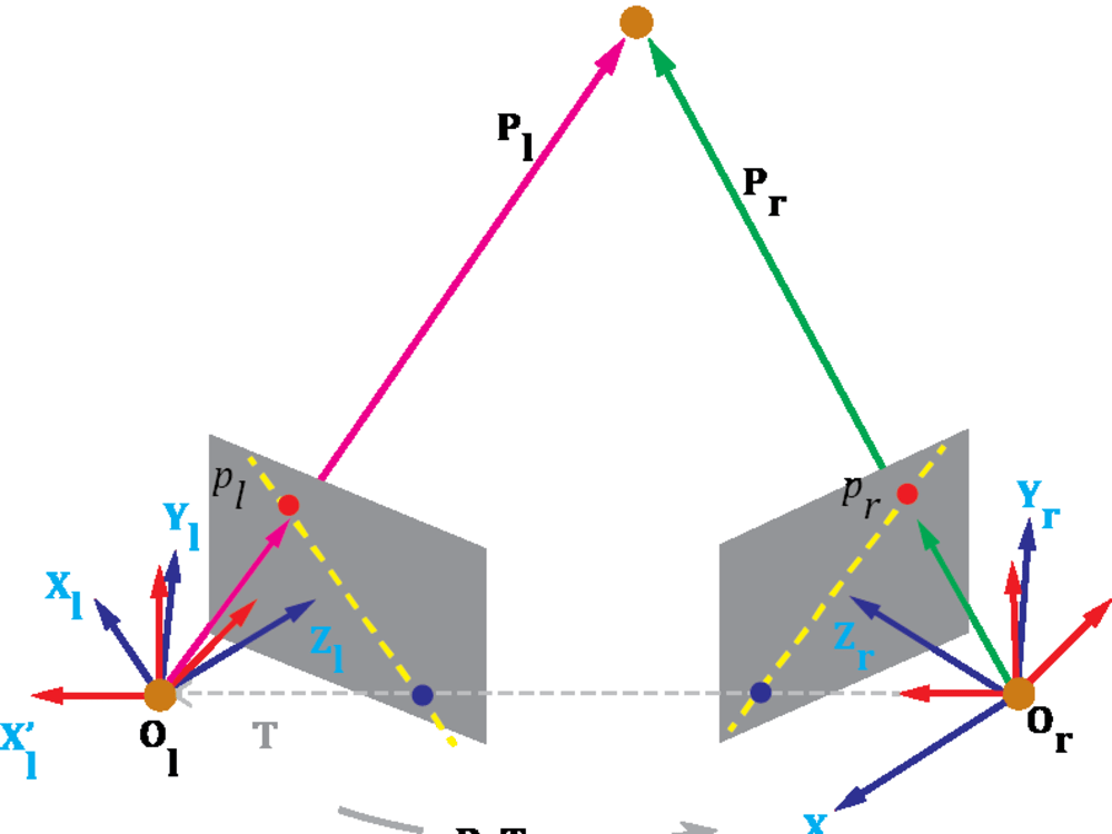 Vector 2D Line Art for Geometric/Industrial Figures, Photo/Cartoon ...