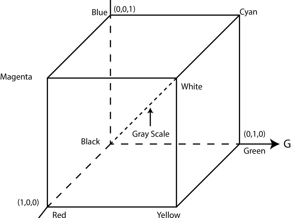 Vector 2D Line Art for Geometric/Industrial Figures, Photo/Cartoon ...