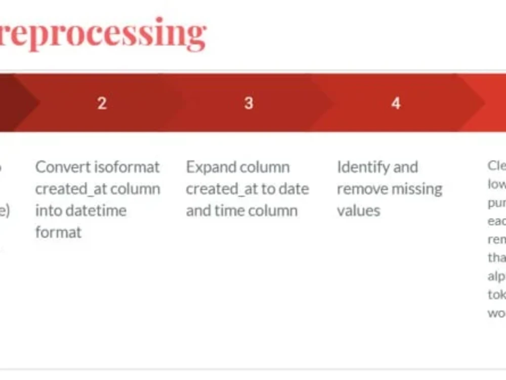 Professional documentation related to data and machine learning | Upwork