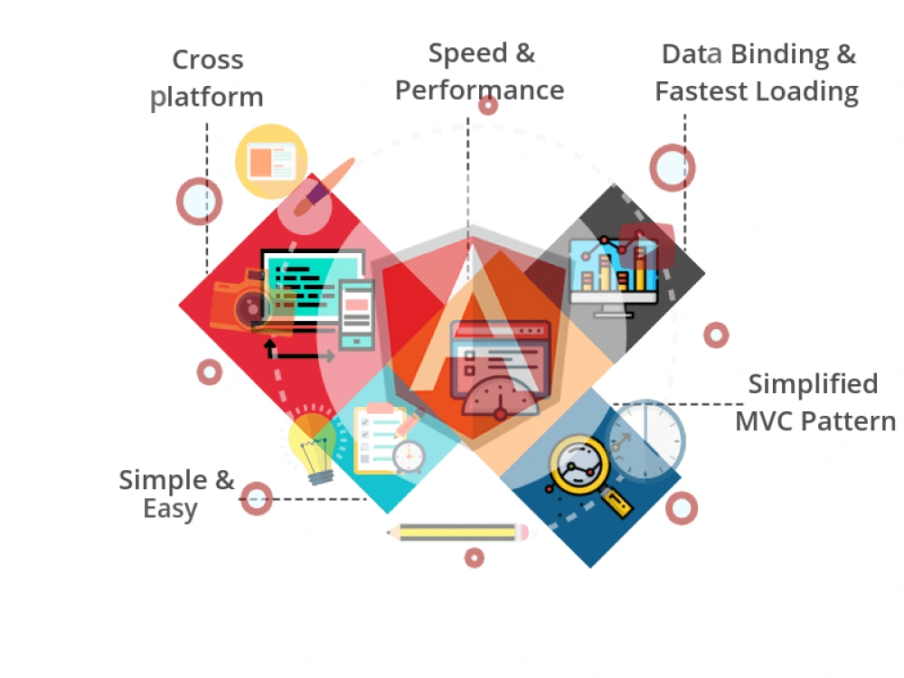 Web app or custom code in angular all versions | Upwork