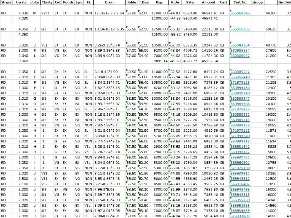 Data entry, data organizing and structuring in excel | Upwork