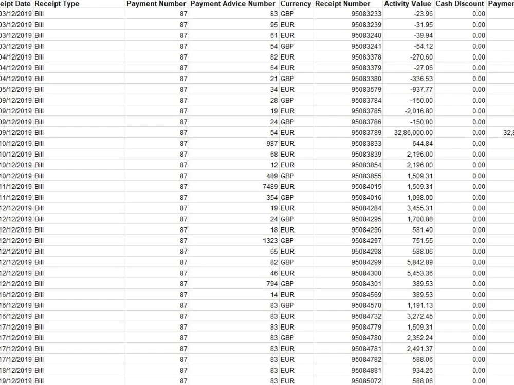 Data entry, data organizing and structuring in excel | Upwork