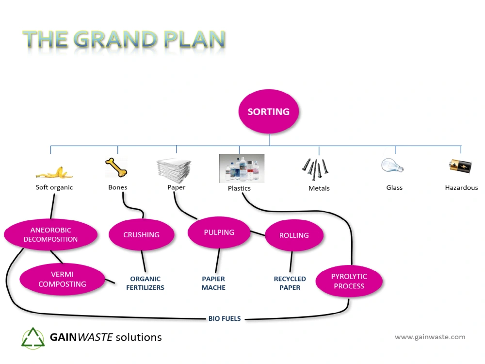 Excellent power point presentations for technical talks and online ...