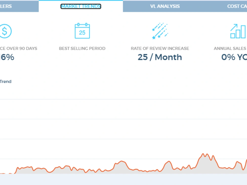 A Perfect Product Research with Whole Stats and Market Value | Upwork