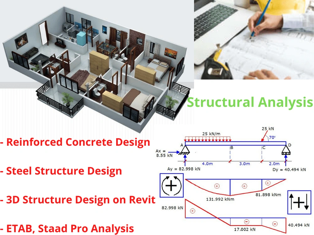 Civil Engineering, Reinforced Concrete and Structural Analysis Project ...