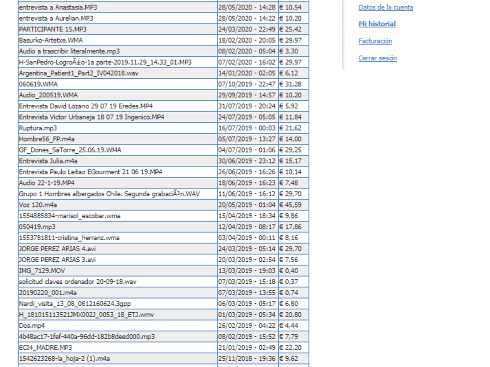 A clean timecoded transcription | Upwork
