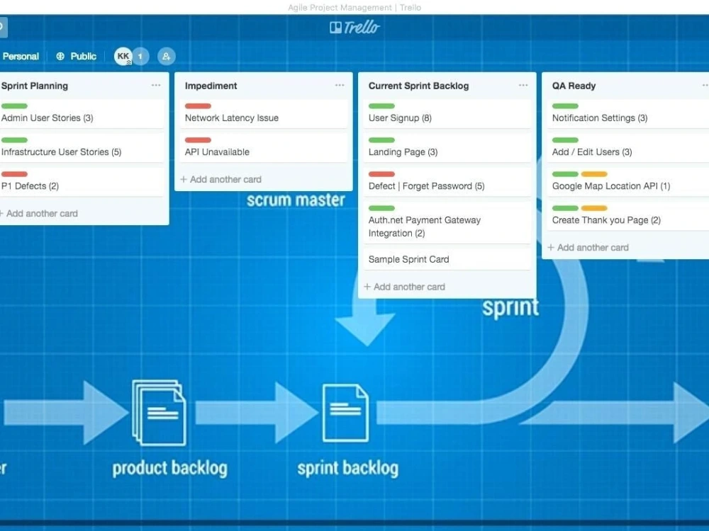 Top notch project management services | Upwork